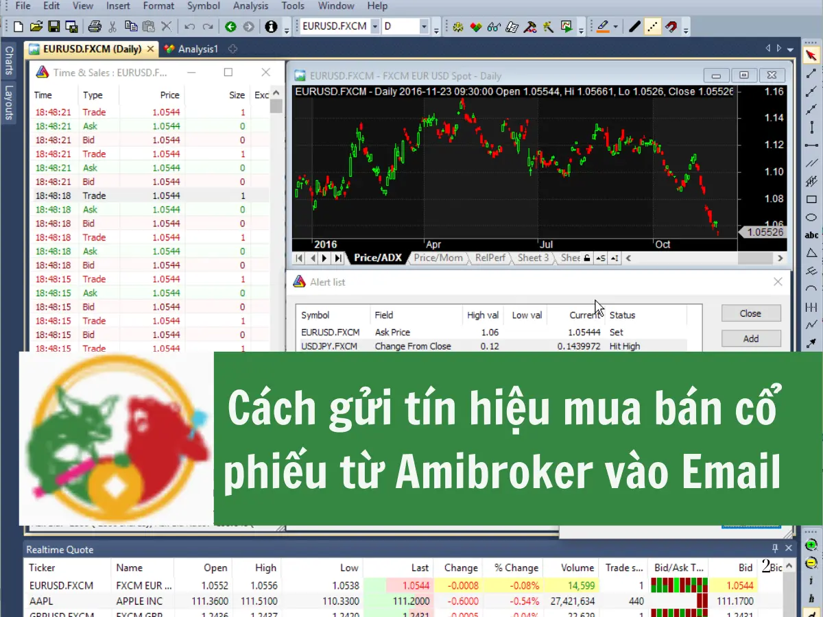[2 TRICK] Tín hiệu mua bán cổ phiếu từ amibroker vào email